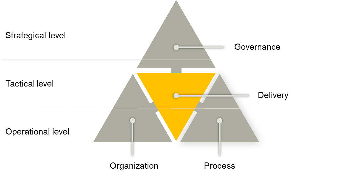 Strategy and Governance - Change of Lane